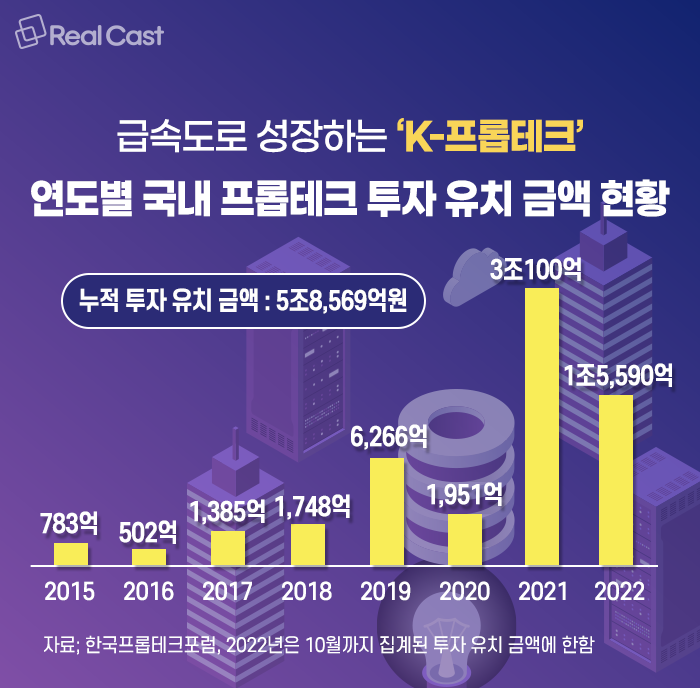 중개 플랫폼에서 세대 조망권 확인까지… ‘K-프롭테크', 어디까지 왔나?