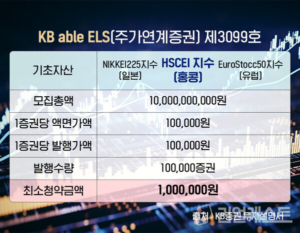 은행 판매 ‘홍콩H지수’ ELS 손실 눈덩이